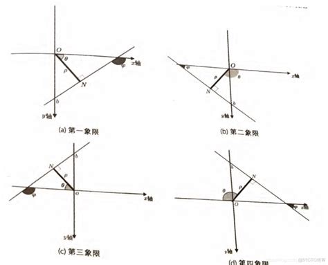 Opencv获取直线长度 Opencv点到直线的距离mob64ca140e4022的技术博客51cto博客 Opencv获取直线长度 Opencv点到直线的距离mob64ca140e4022的技术博客51cto博客