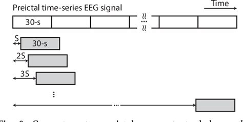 Figure 2 From A Generalised Seizure Prediction With Convolutional