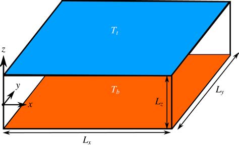 Data Driven Reduced Modelling Of Turbulent Rayleigh Bénard Convection Using Dmd Enhanced