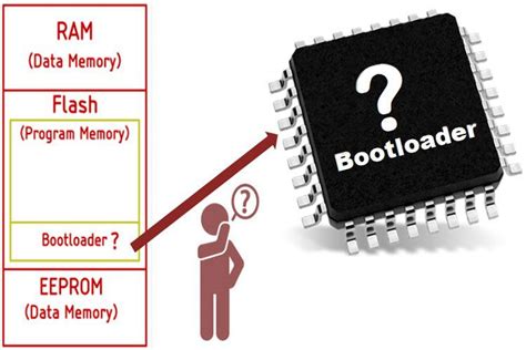 Embeddedsystems Software Hardware Programming Maher Jebali