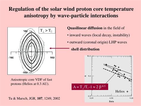 Ppt Wave Particle Interactions Powerpoint Presentation Free Download Id6568762