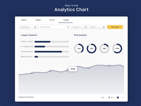 Daily Ui Challenge 18 Analytics Chart Behance