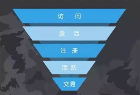 10种常用数据分析方法数据分析法 Csdn博客