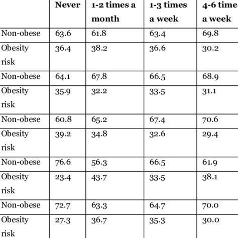 Bmi Classification Of Students By Age And Gender Download Scientific