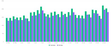 Data Analytics Automation Tools And Data Science Analytics Mipler