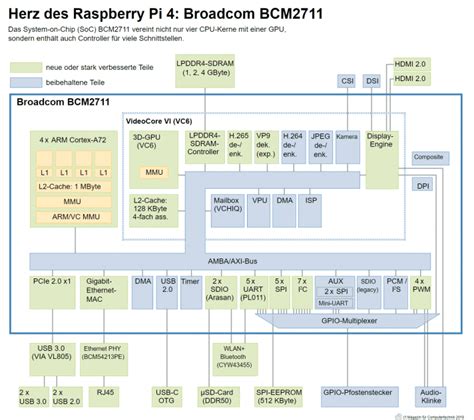 Actual Memory Bandwidth Of Raspberry Pi Raspberry Pi Forums