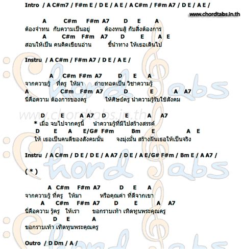 คุณครูคอร์ด คอร์ด คุณครู เอ๋ สันติภาพ