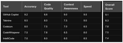 Using Claude Sonnet To Help With Coding By Niall Mcnulty Artificial