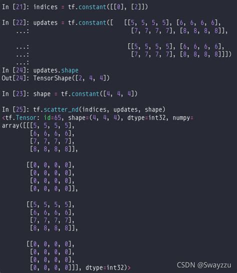 Tensorflow张量、高阶操作tensorflow Topk Csdn博客