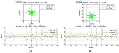 A Pseudolite Based Positioning System For Legacy Gnss Receivers