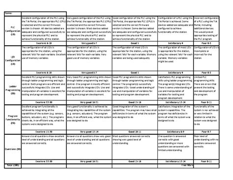 Marking Criteria Plc Name Excellent Configuration Of The Plc Using