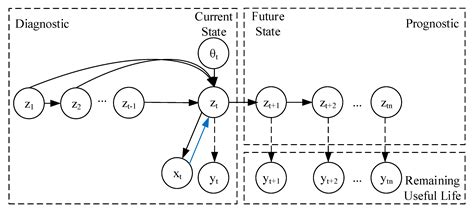 a deep adversarial approach based on multi sensor fusion for semi