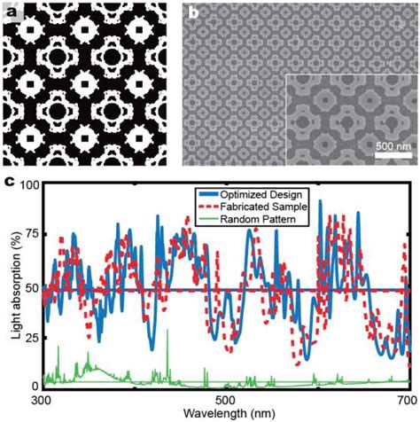 Optimized Periodic Nanostructure For Light Trapping In A Thin Film Download Scientific Diagram