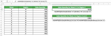 How To Use SUMIFS Excel Formula Function Examples And Writing Steps Compute Expert