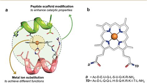 Figure 1 From Oxidative Dehalogenation Of Trichlorophenol Catalyzed By