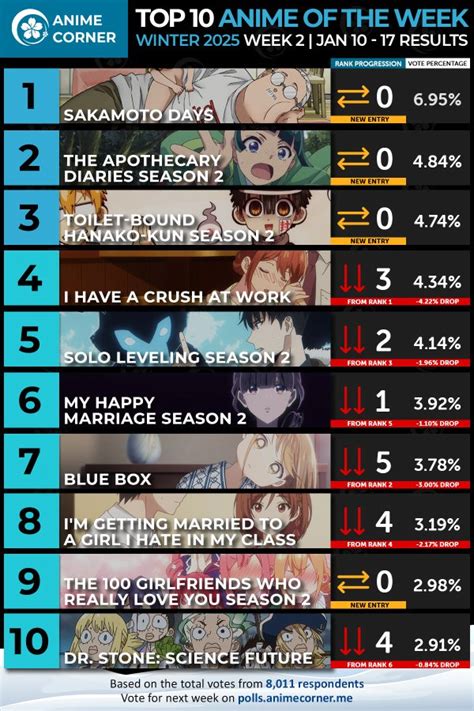 2025 1분기 애니 순위표 오덕양성소 에펨코리아