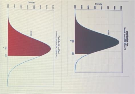 Solved The Cholesterol Levels For Females Are Normally