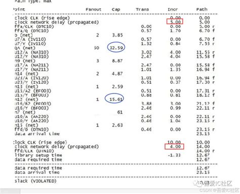 Ic数字后端实现之大厂ic笔试真题（经典时序计算和时序分析题）数字芯片后端笔试题 Csdn博客