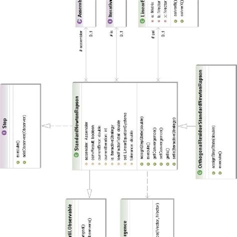 Class Diagram For Assembler Download Scientific Diagram
