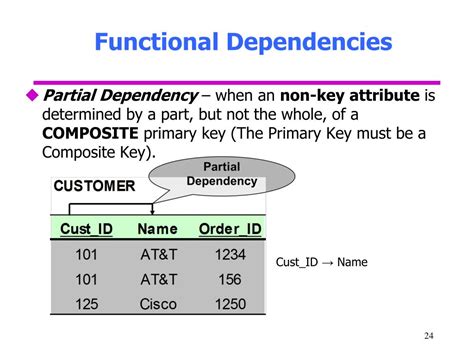 Ppt Normalization Powerpoint Presentation Free Download Id3183026
