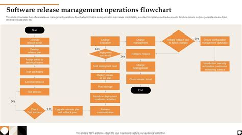 Release Management Powerpoint Ppt Template Bundles Ppt Presentation