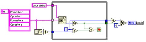 Subvi Question Ni Community