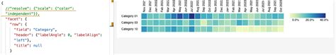 Solved Help Coloring Deneb Heatmap Microsoft Fabric Community