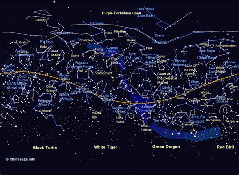 Astronomy In Ancient China