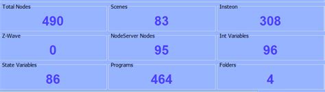 Isy Programs Plus Folder Limits Isy994 Universal Devices Forum