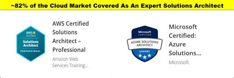 Abhijeet Singh On Linkedin Expert Aws Azure Solutionsarchitect