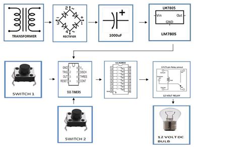 Model Railway Signal Project At ₹ 599 00 रेलवे सिग्नल Labsguru Technologies Private Limited