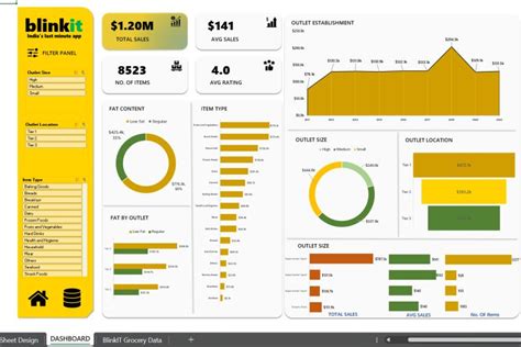 Dataanalytics Dashboarddesign Powerbi Excel Datavisualization