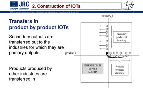 Ppt The Choice Of Type Of Input Output Tables Revisited Moving Towards The Use Of Supply Use