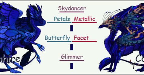 Breeding Card 1 Album On Imgur