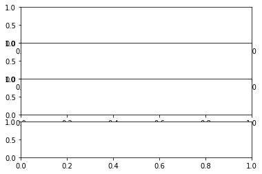 Python Matplotlib Subplot Without Gaps But The Last One Stack Overflow