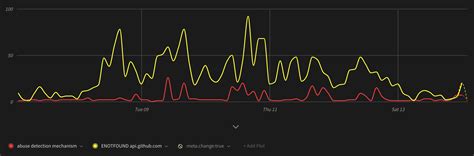 How To Handle Responses · Issue 25 · Octokitdiscussions · Github
