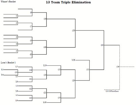 13 Team Triple Elimination Tournament Bracket Printable