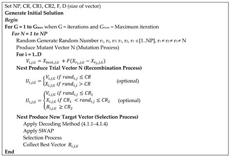 Differential Evolution Algorithm Pseudocode At Justin Poole Blog