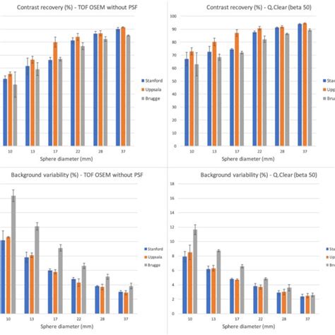 Contrast Recovery And Background Variability According To Nema Download Scientific Diagram