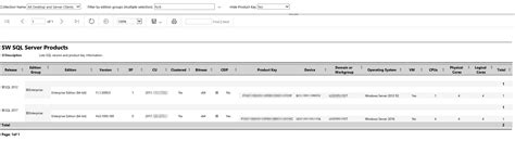 Memzone Introducing Configuration Manager Sql Products Reporting