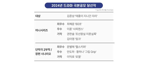 드라마 극본공모 Sbs문화재단