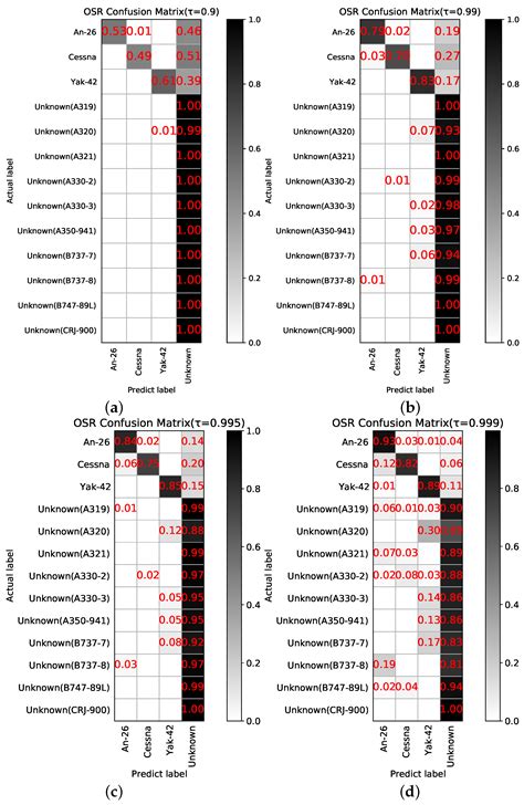 Radar Hrrp Open Set Target Recognition Based On Closed Classification Boundary