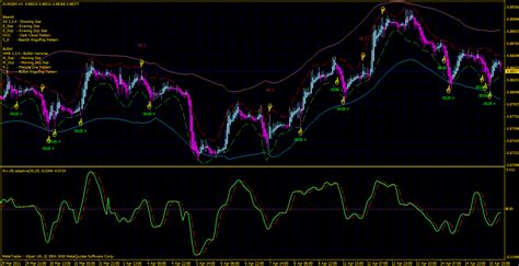 Jurik Cfb Adaptive Indicator Was Programmed For Advanced Elite Section News Mql4 And