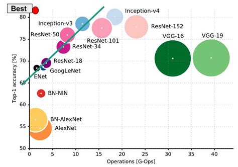 gpu memory problems in pytorch（显卡爆炸与利用率不足） 知乎