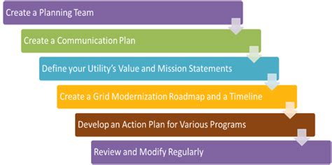 Grid Modernization Quanta Technology