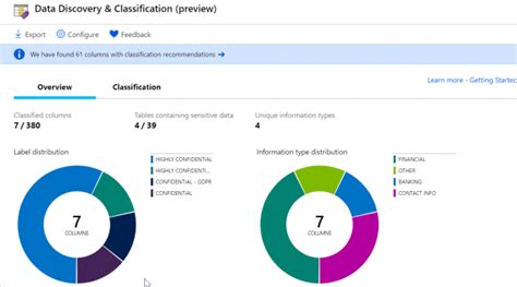 Advanced Data Security In Azure Sql Database Data Discovery