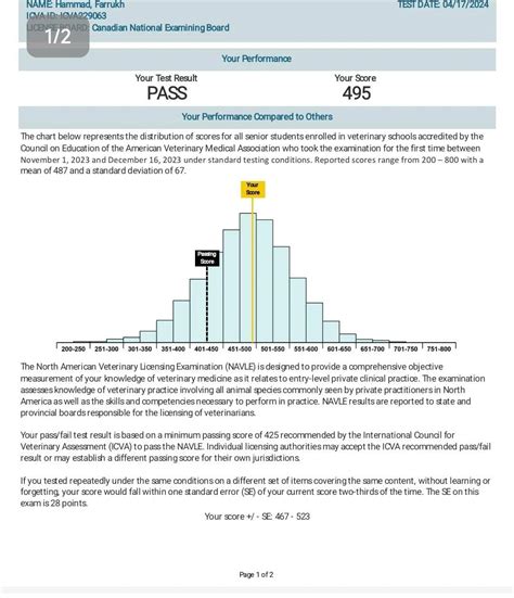 I Am Happy To Share That I Have Passed My Navle Alhamdullilah And Successfully Added A New