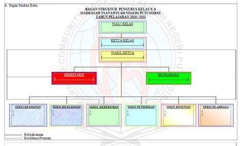 Contoh Daftar Kelas Caqweaid