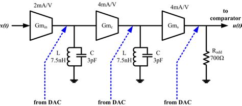 The Th Order Gm LC Loop Filter Download Scientific Diagram