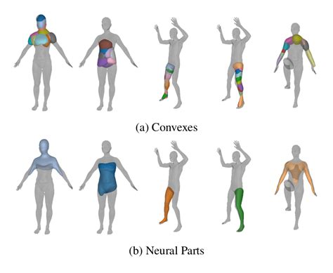 neural parts learning expressive 3d shape abstractions with invertible
